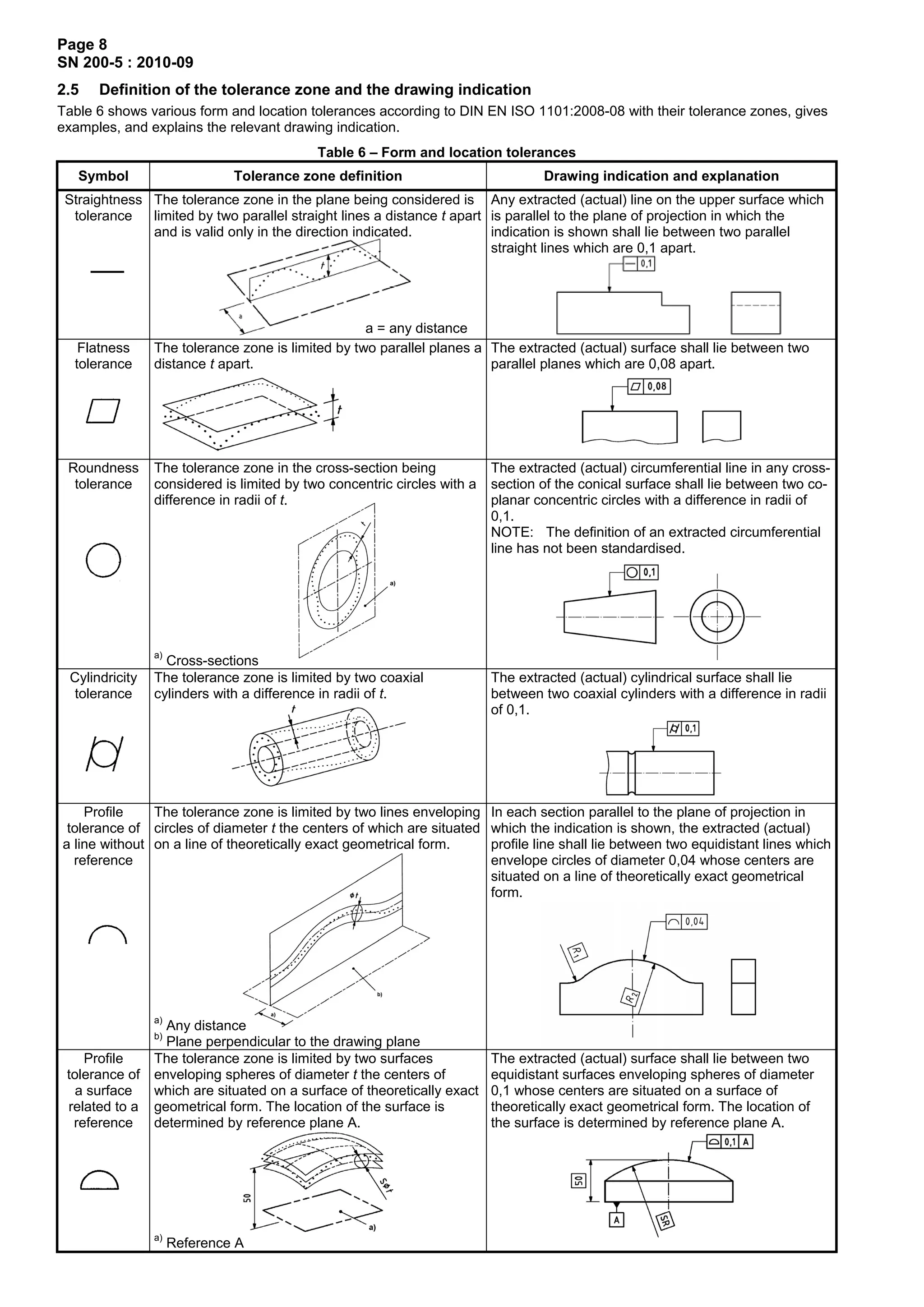 Manufacturing instructions sn200_2010 | PDF