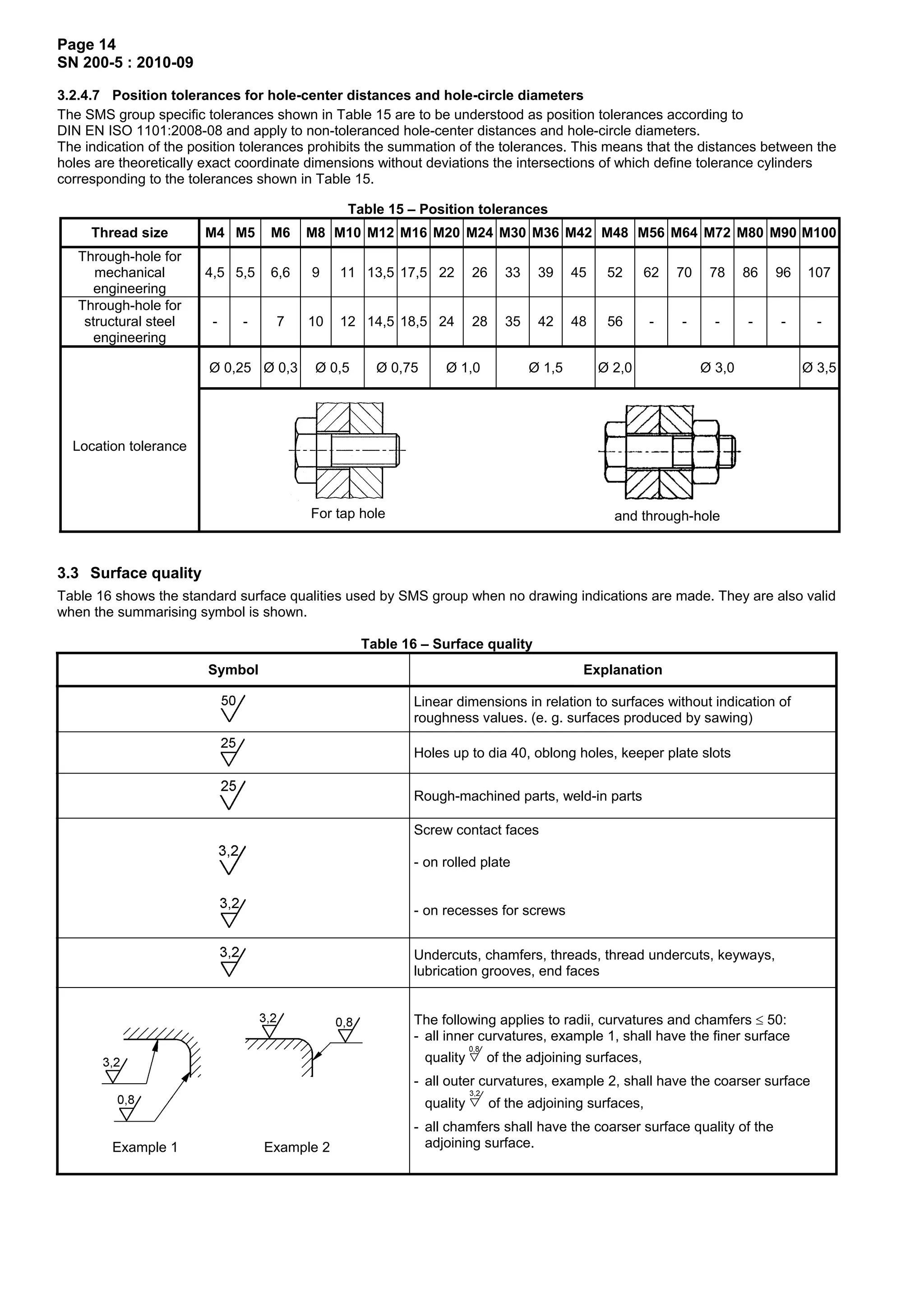 Manufacturing instructions sn200_2010 | PDF
