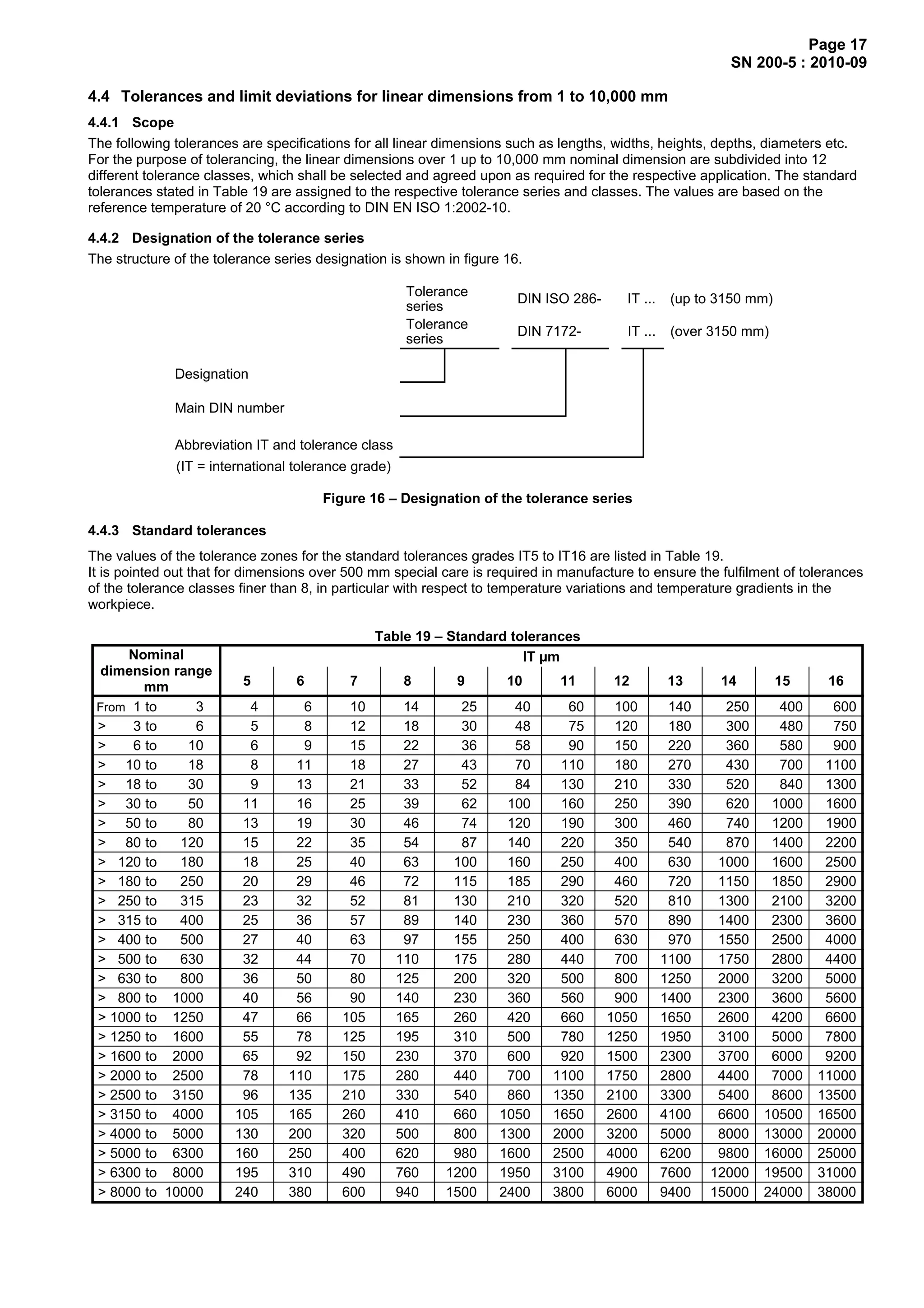 Manufacturing instructions sn200_2010 | PDF