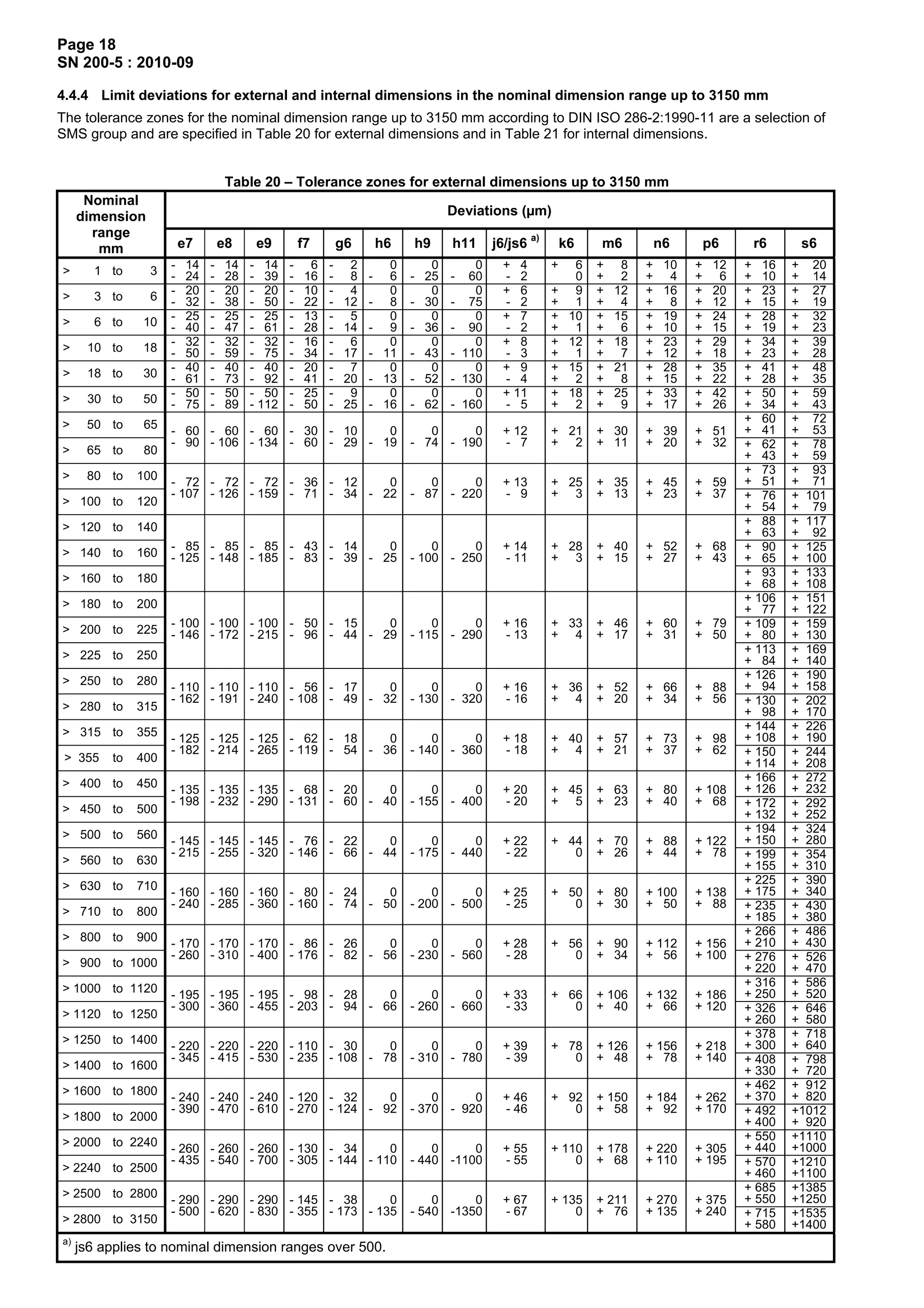 Manufacturing instructions sn200_2010 | PDF