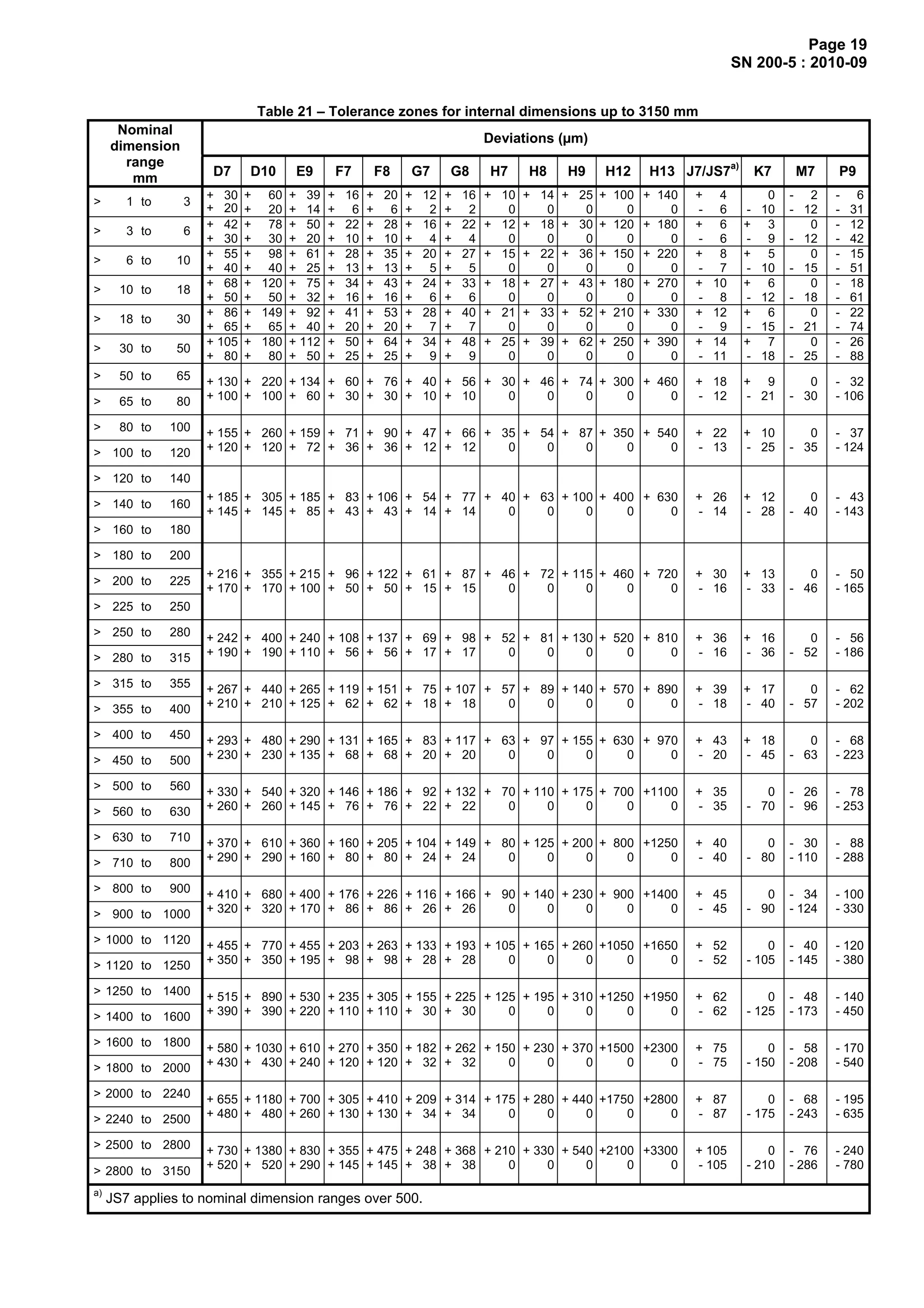 Manufacturing instructions sn200_2010 | PDF