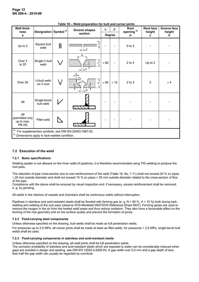Manufacturing instructions sn200_2010 | PDF