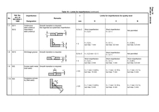 Manufacturing instructions sn200_2010 | PDF