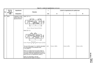Manufacturing instructions sn200_2010 | PDF