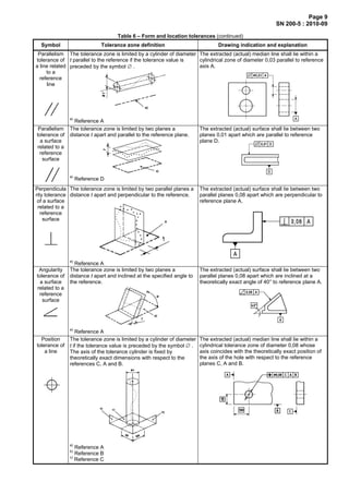 Manufacturing instructions sn200_2010 | PDF
