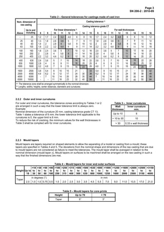 Manufacturing instructions sn200_2010 | PDF