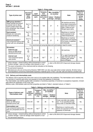 Manufacturing instructions sn200_2010 | PDF