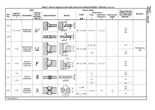 Manufacturing instructions sn200_2010