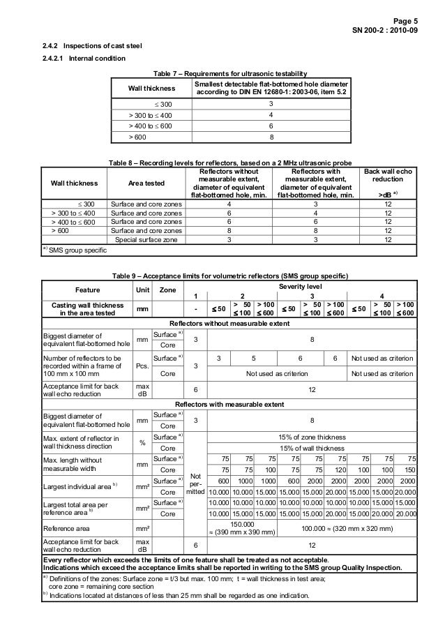 Manufacturing instructions sn200_2010