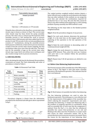 Manufacturing Lead Time Reduction in Monoblock (SWJ) Pump Industry [irjet-v4 i12331] | PDF