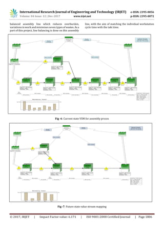 Manufacturing Lead Time Reduction in Monoblock (SWJ) Pump Industry ...