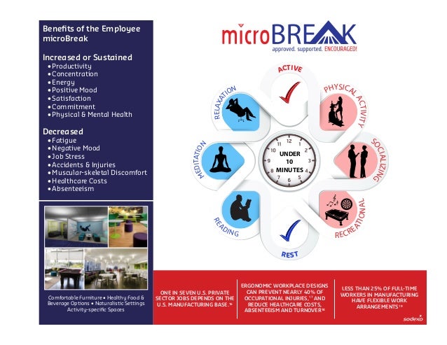 Manufacturing Line Employee Micro Break