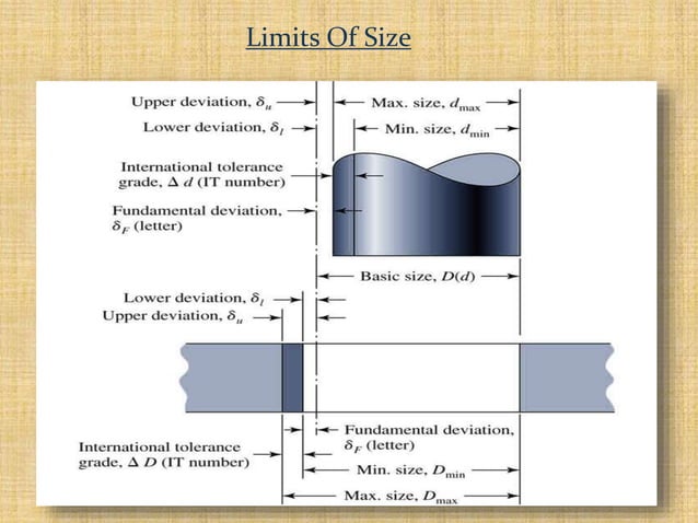 Limit , Fits and Tolerance | PPTX