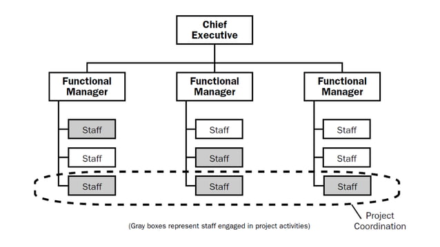 Manufacturing management | PPT