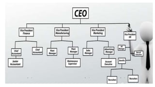 Manufacturing management | PPTX