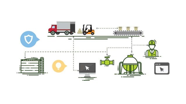 Manufacturing management | PPT