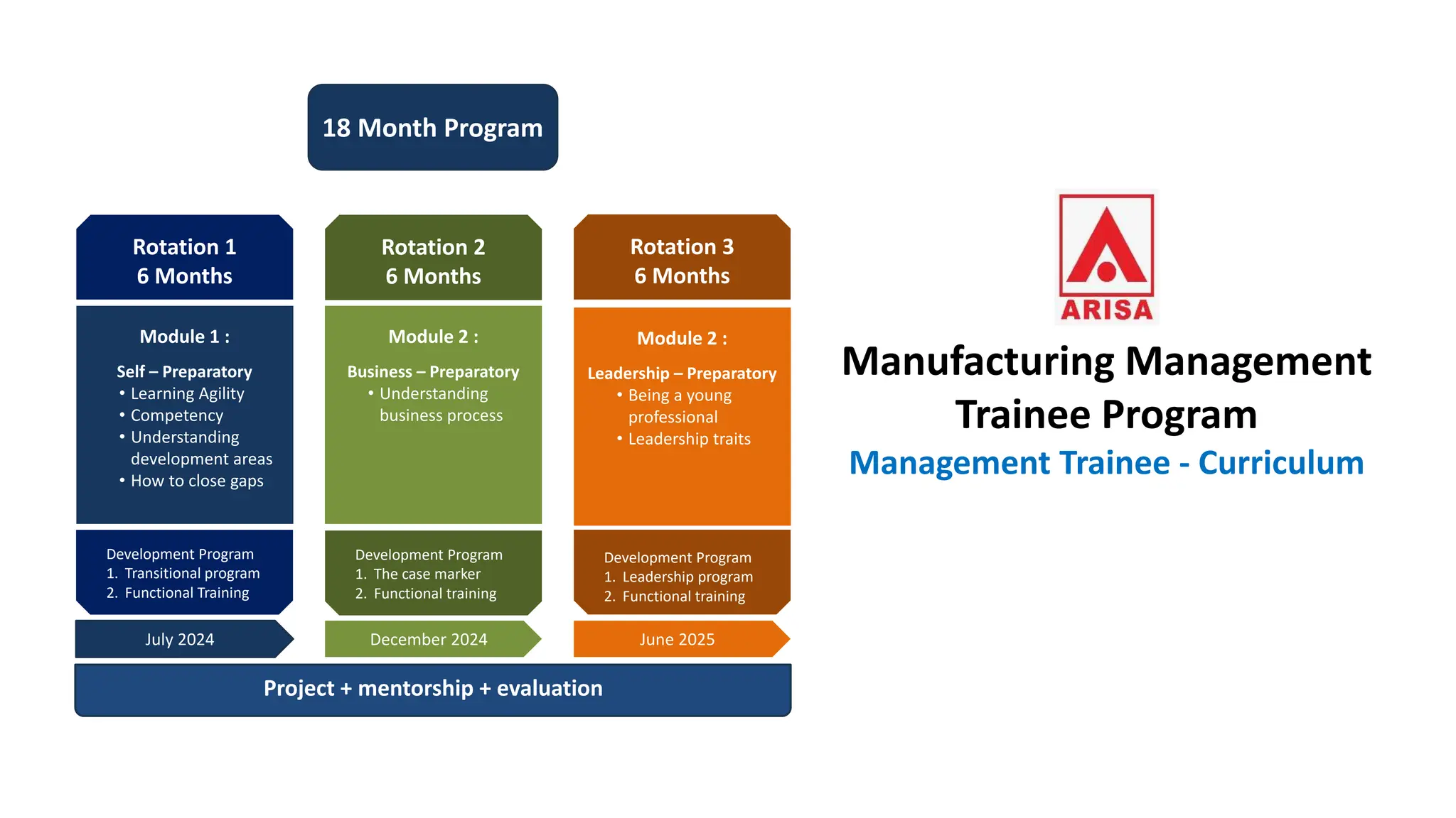 Manufacturing Management Trainee to free | PPTX
