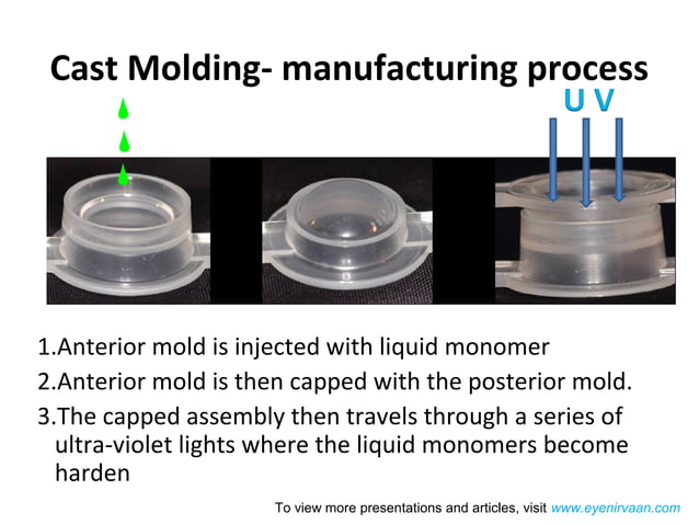 Manufacturing Methods Of Soft Contact Lens