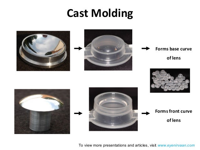 Manufacturing Methods Of Soft Contact Lens Presentation At Eyen