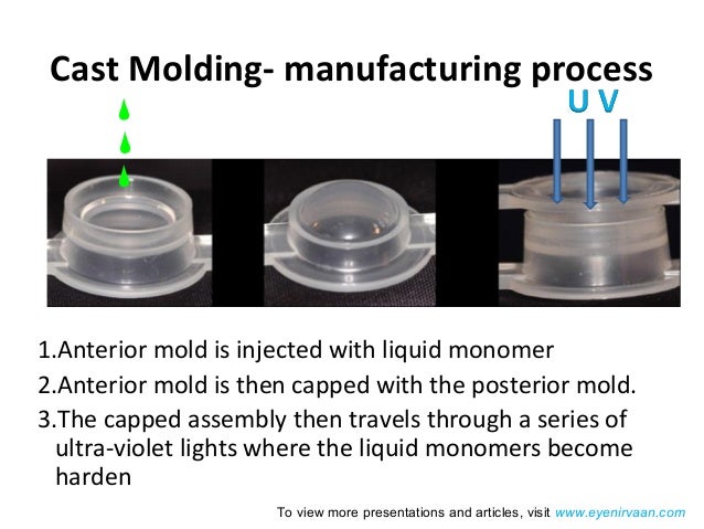 Manufacturing methods of soft contact lens - presentation at www.eyen…