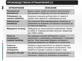 Manufacturing models | PPT