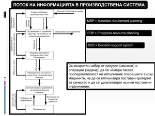 Manufacturing models | PPT