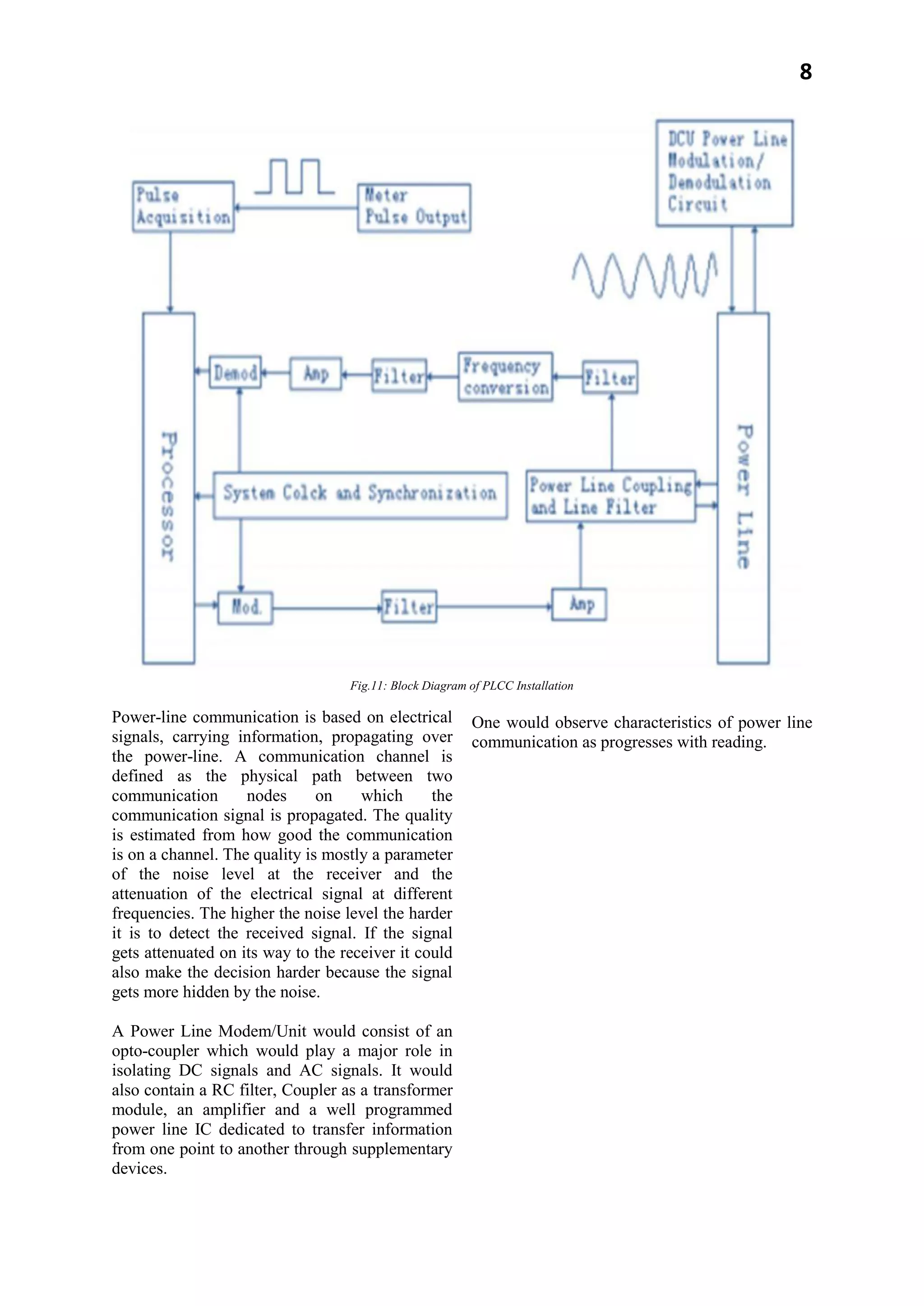 Manufacturing of an insulator through embedded scada using power line carrier communication | PDF