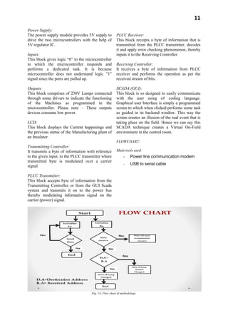 Manufacturing of an insulator through embedded scada using power line ...