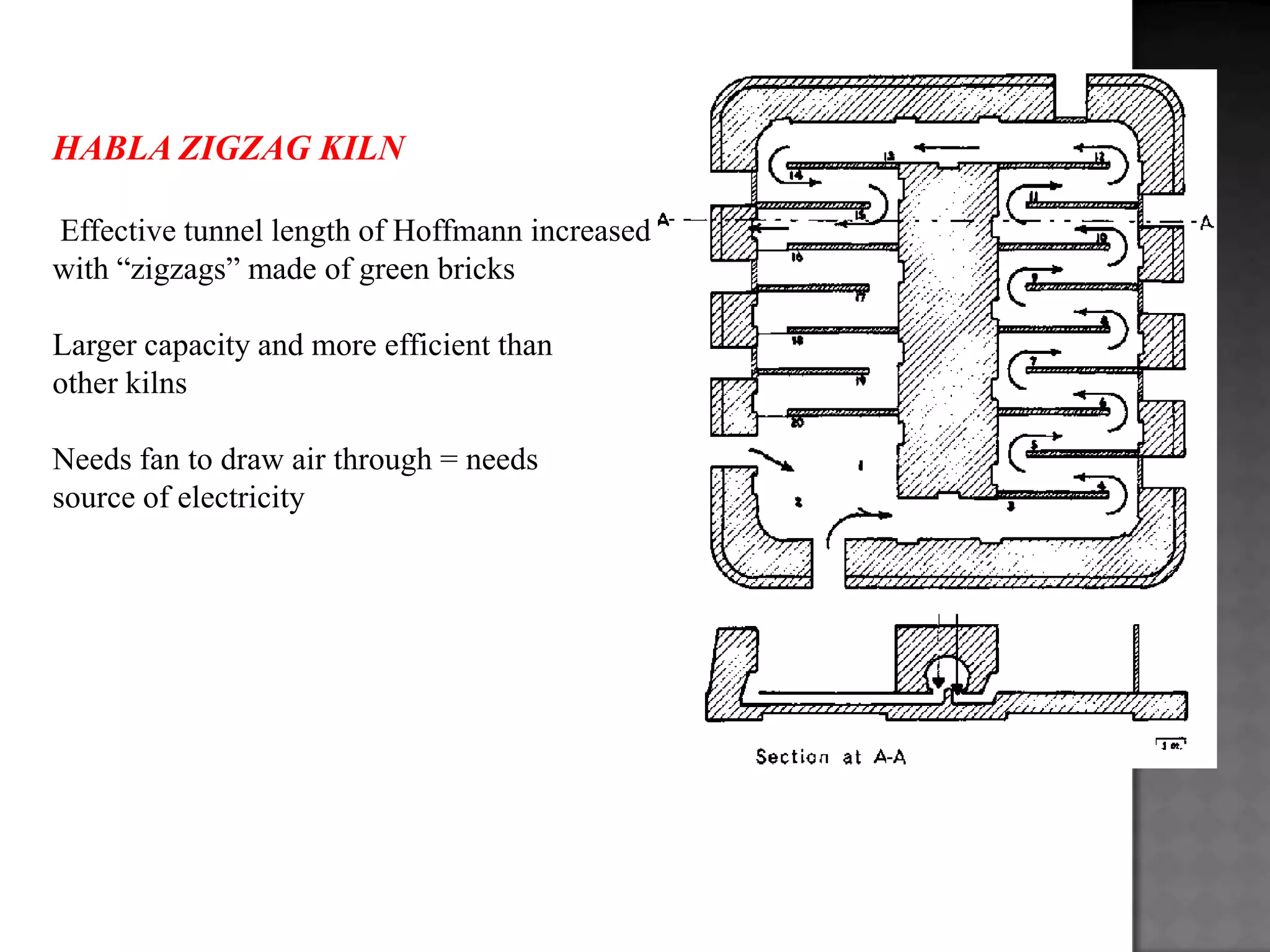Manufacturing of bricks | PPTX