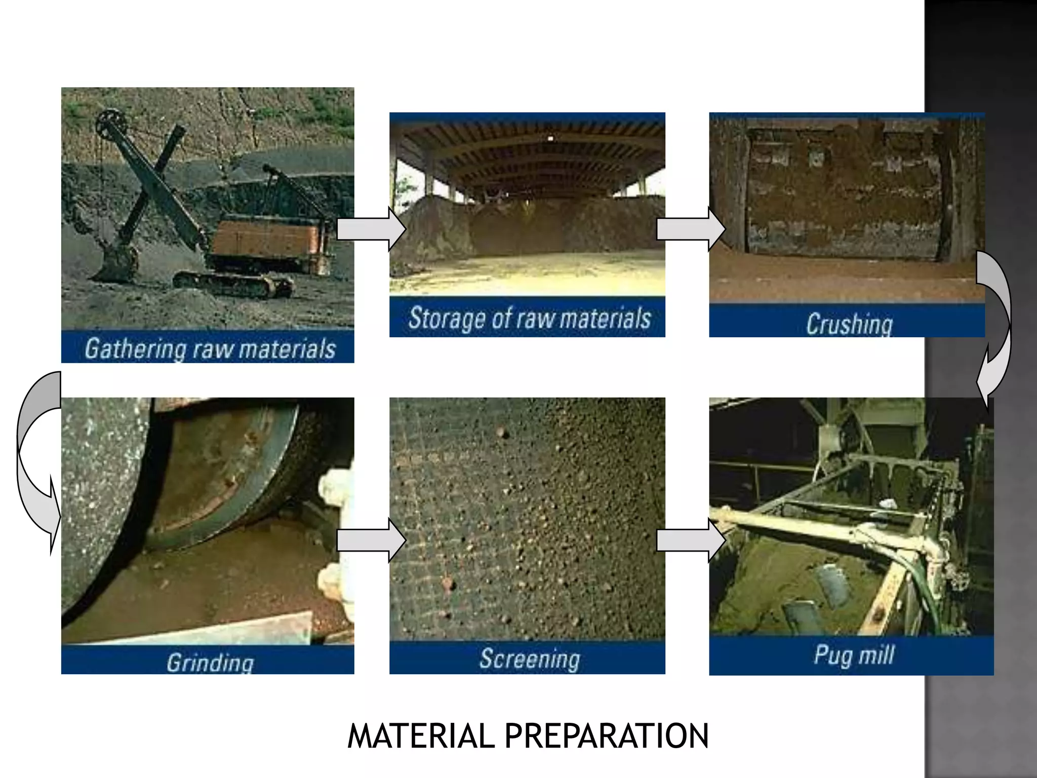 Manufacturing of bricks | PPTX