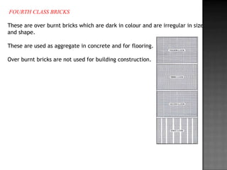 Manufacturing of bricks | PPTX