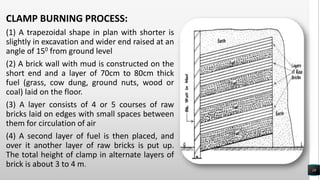 Manufacturing of bricks | PPTX