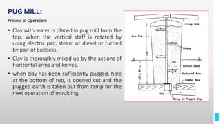 Manufacturing of bricks | PPTX