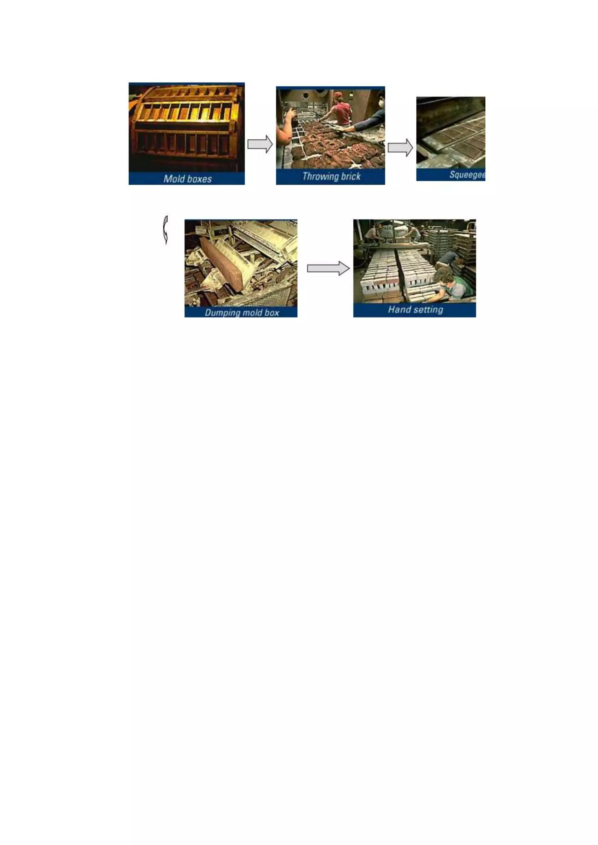 Manufacturing of bricks flowchart | DOCX