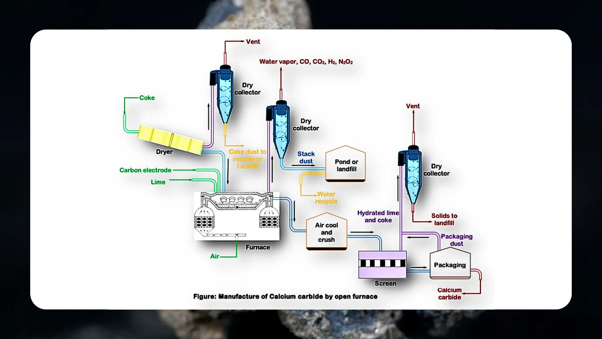 Manufacturing of Calcium Carbide.pdf