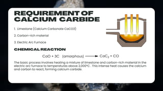 Manufacturing of Calcium Carbide.pdf