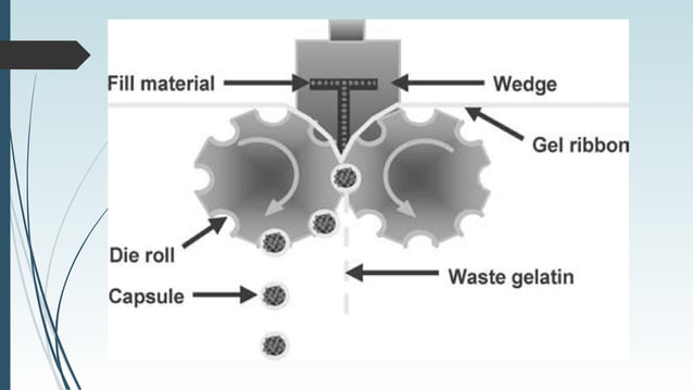 Manufacturing of capsule | PPS
