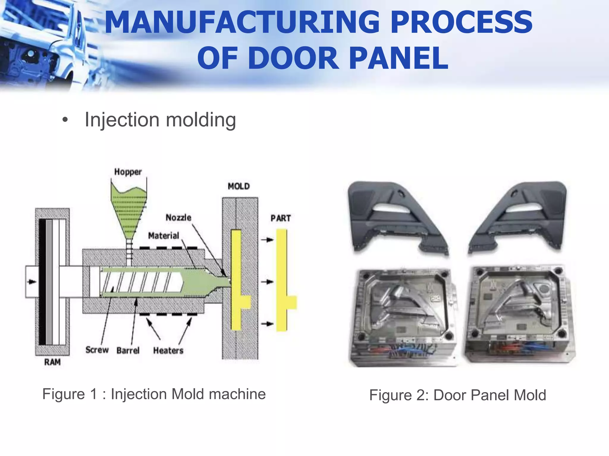How It Is Made: Car Door Panel | PPTX