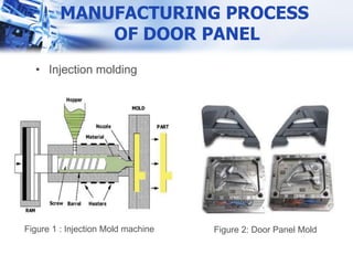 How It Is Made: Car Door Panel | PPTX
