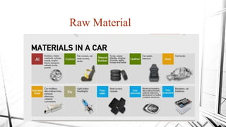 Manufacturing of cars | PPTX