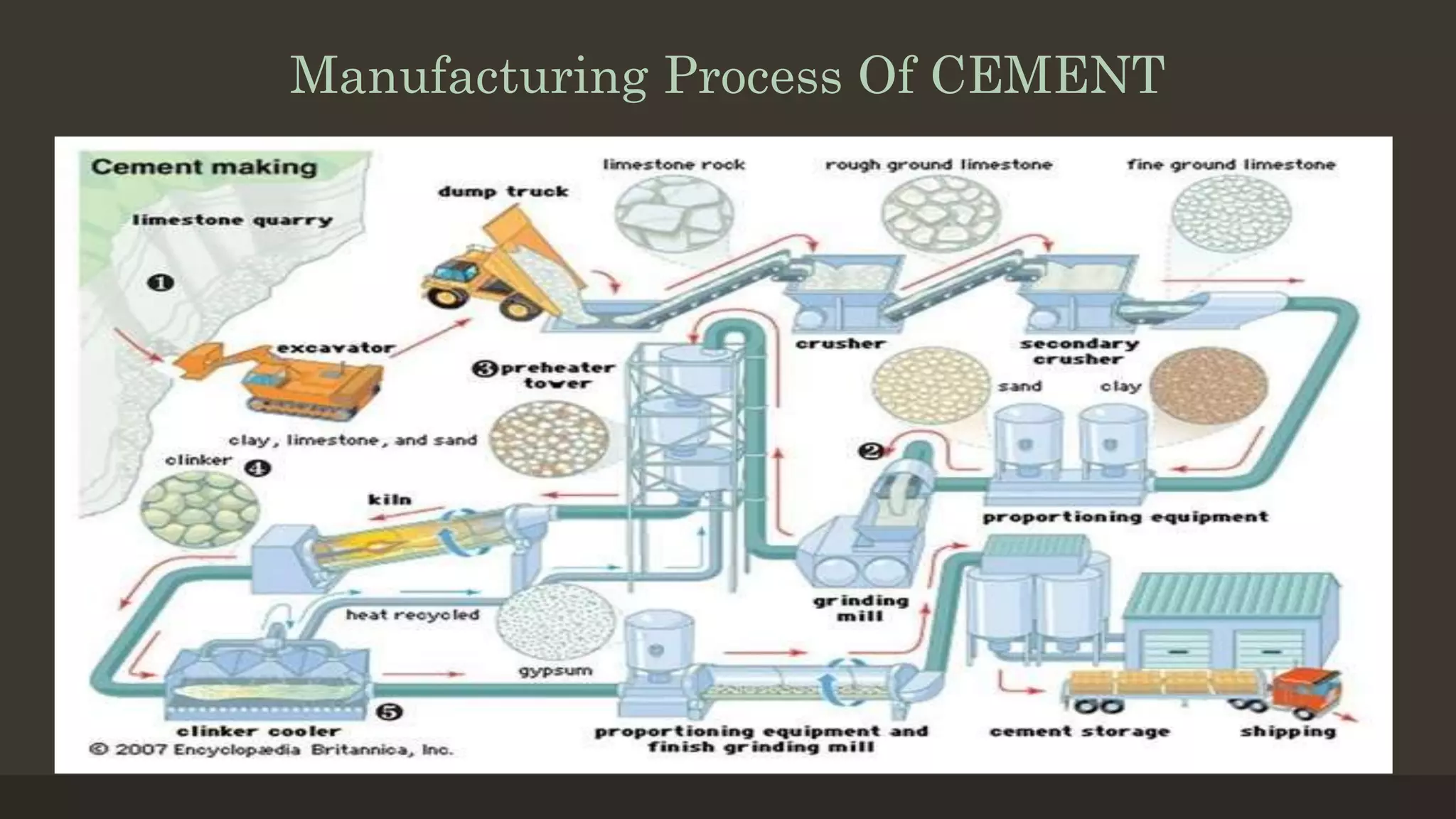 Manufacturing of cement | PPTX