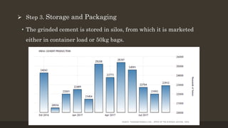 Manufacturing of cement | PPTX