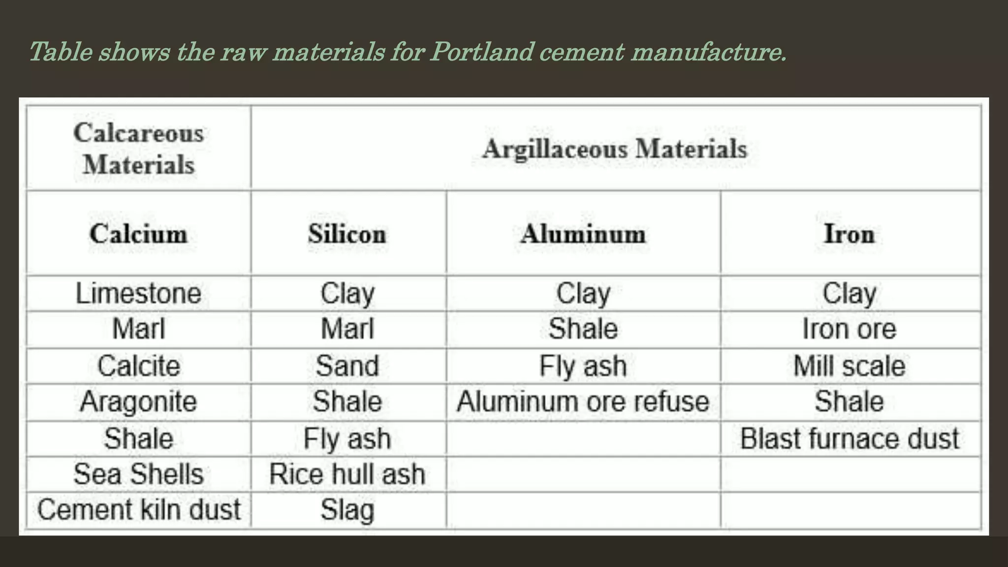 Manufacturing Of Cement.pdf