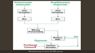 Manufacturing Of Cement.pdf