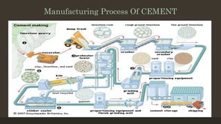 Manufacturing Of Cement.pdf