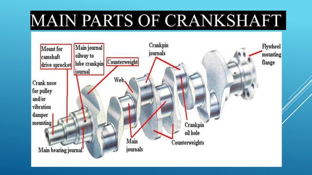 Manufacturing of crankshaft | PPTX | Auto Repair | Automotive