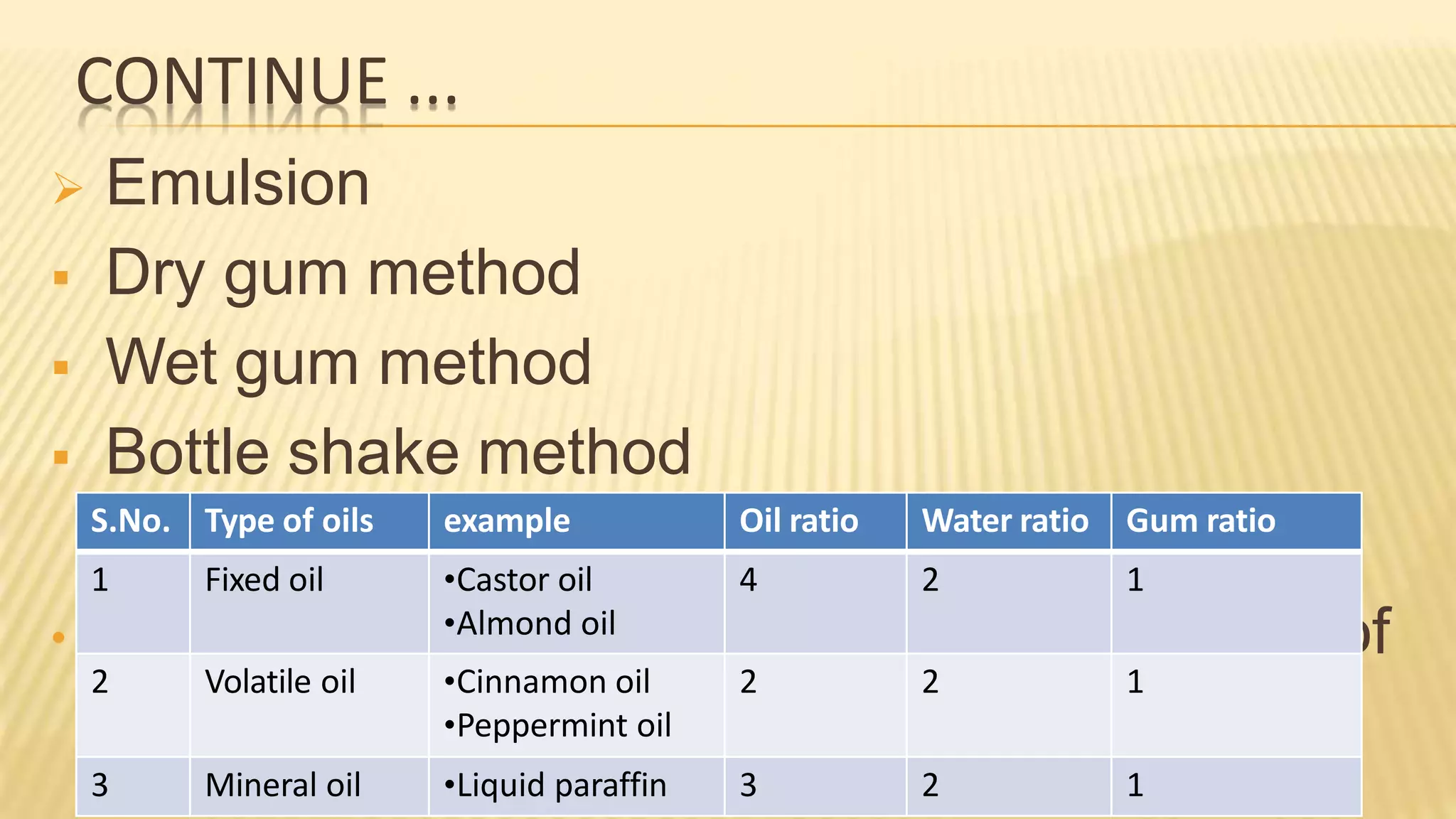 Manufacturing of pharmaceutical dosage forms | PPTX