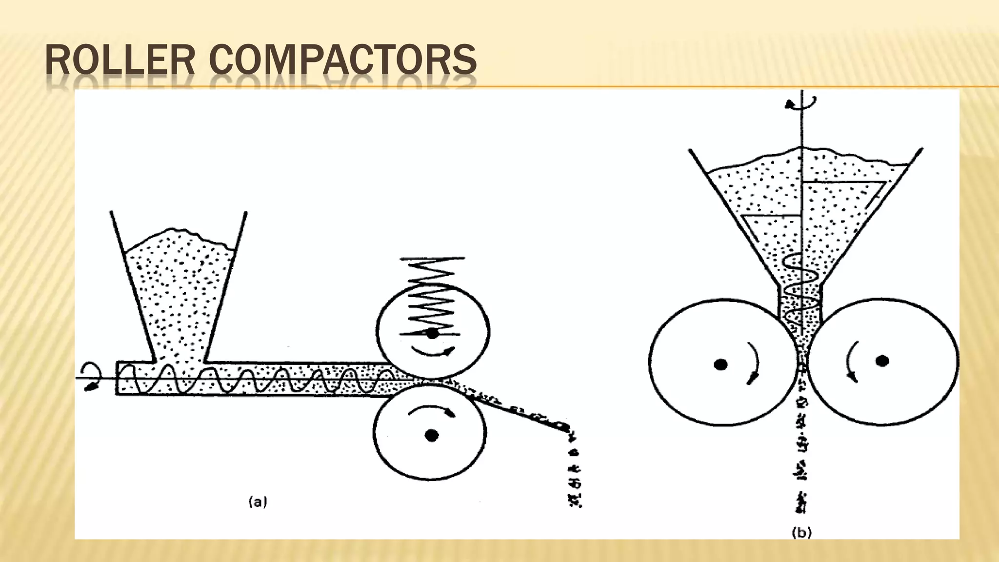 Manufacturing of pharmaceutical dosage forms | PPTX