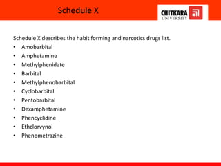 Manufacturing of drugs and cosmetics and schedule M DRA.pptx