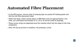 Manufacturing of fibre polymer composites | PPT